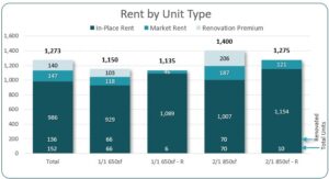 MFA-ADVANCED Underwriting Model – Excel 2021 App Only - MFA Underwriting