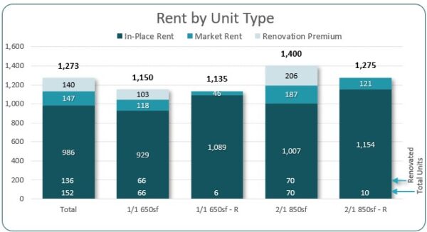 MFA-ADVANCED Underwriting Model – Excel 2021 App Only - MFA Underwriting